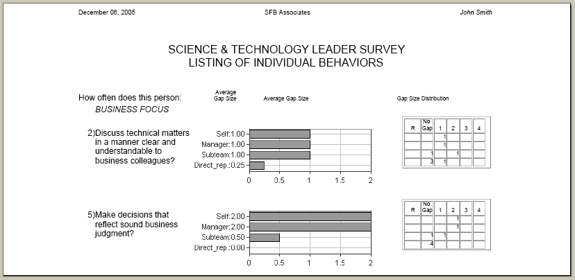 SFB Associates - Compass Plus Report