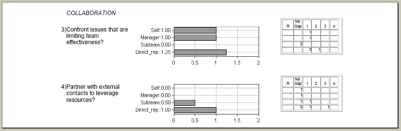 SFB Associates - Compass Plus Report