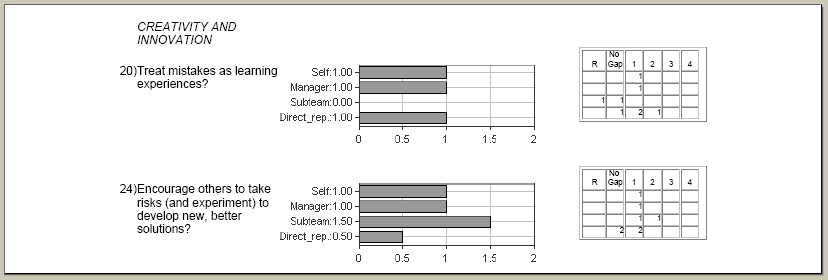 SFB Associates - Compass Plus Report