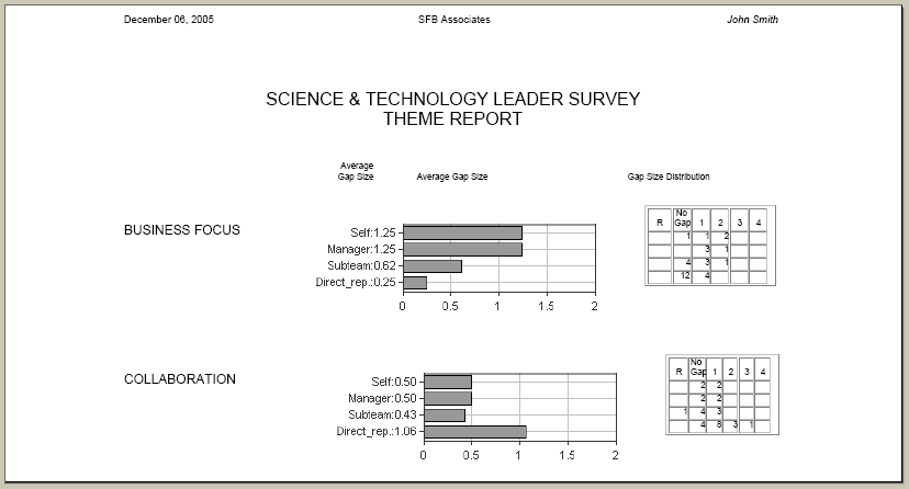 SFB Associates - Compass Plus Report